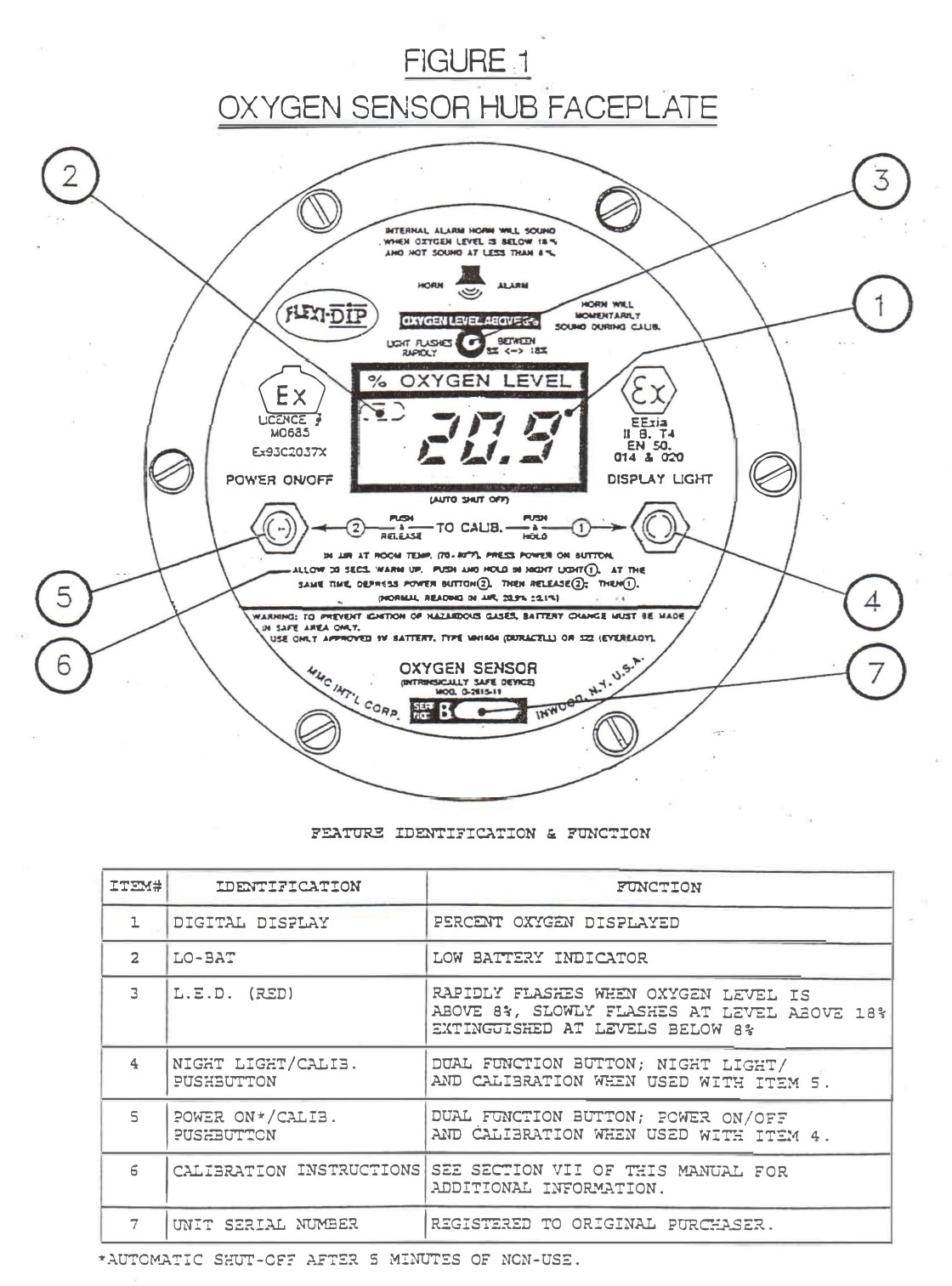 Mmc Oxygen Level Sensor Gauging Tape Model D-2615-11